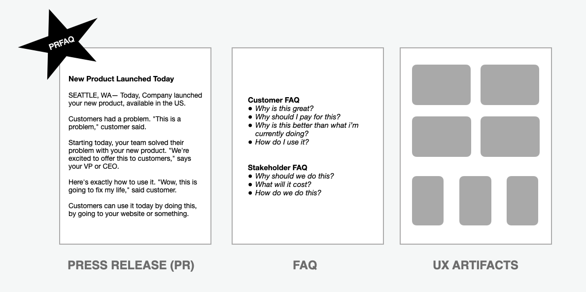 Product Design Frameworks