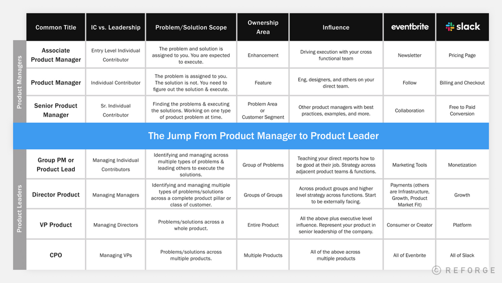 A Guide to Product Management: Essential Skills, Responsibilities, and ...