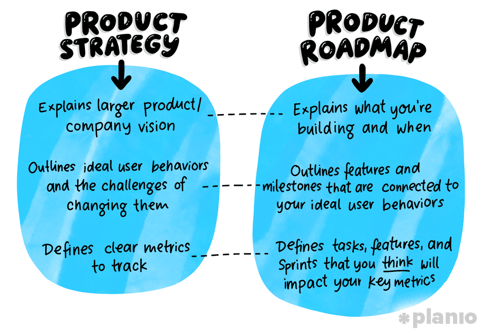 Product Strategy Frameworks 3456