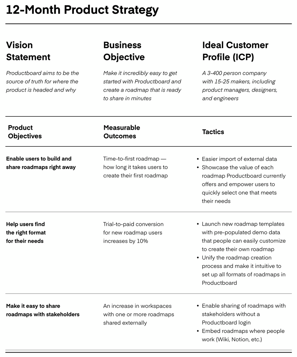 Product Strategy Guide — Templates/Frameworks (2023 Edition)