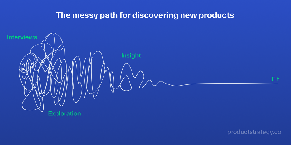 Product Discovery Guide — Playbook & Frameworks (2023)