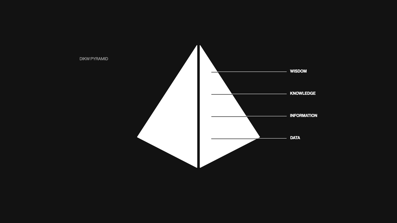 Understanding the people using your product with insights