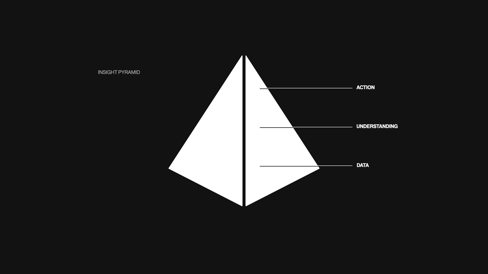 Understanding the people using your product with insights