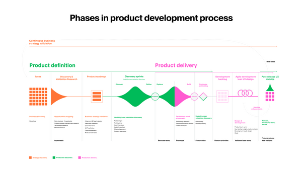 Product Discovery — The Ultimate Guide (2023)