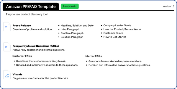 Working Backwards: The Amazon PR/FAQ for Product Innovation