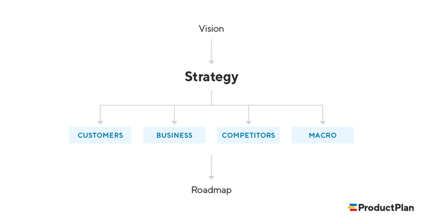 The Product Strategist Role – Responsibilities, Traits, and Career Path