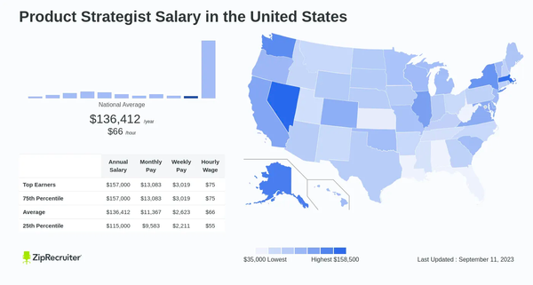 The Product Strategist Role – Responsibilities, Traits, and Career Path