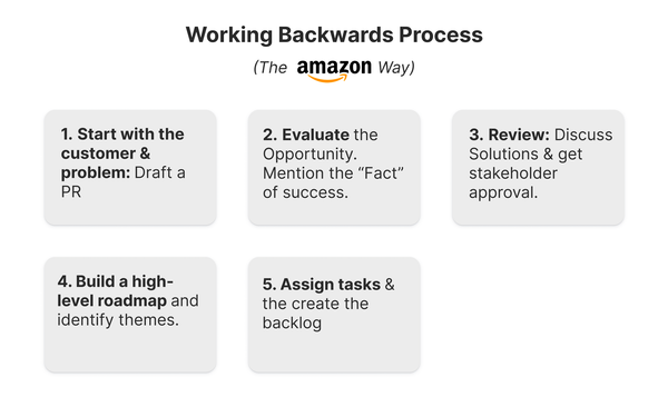 Product Management Frameworks
