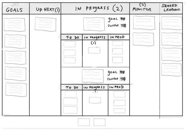 Product Discovery Guide — Playbook & Frameworks (2023)