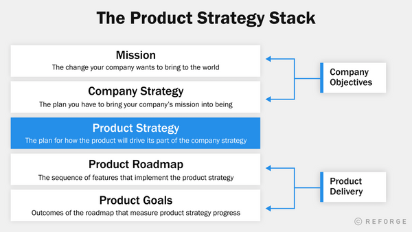 Product Strategy Guide — Templates/Frameworks (2023 Edition)