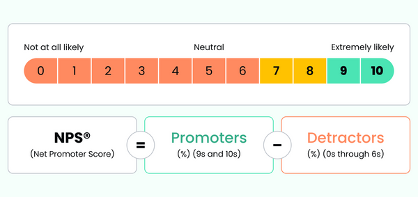 Product Operations: Unlocking the Power of Product Ops
