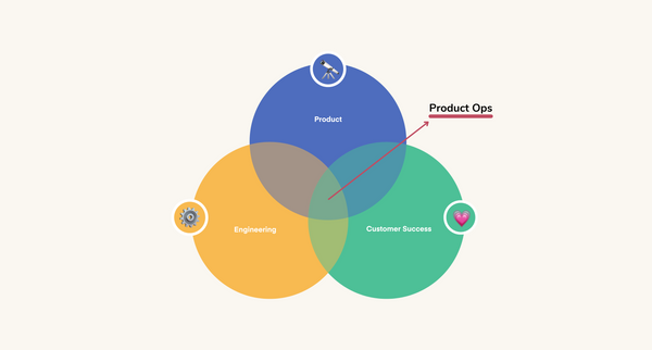 Product Operations: Unlocking the Power of Product Ops
